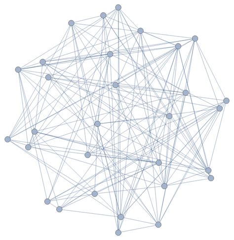 Erdös Renyi Random Graph G 30 0 2 Download Scientific Diagram