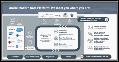 Oracle Modern Data Platform The Future Of Manufacturing With Data