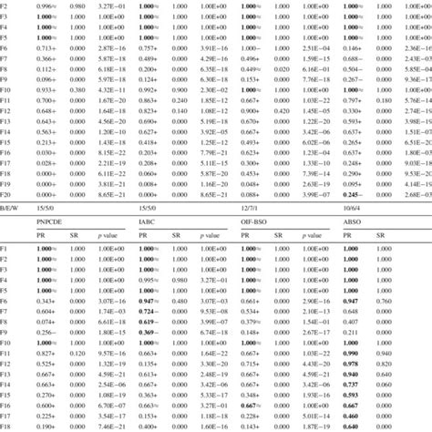 Peak Ratio And Success Rate Of The Multimodal Optimization Algorithms Download Scientific Diagram