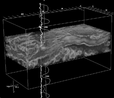 Volume Rendering Of Seismic Data Download Scientific Diagram