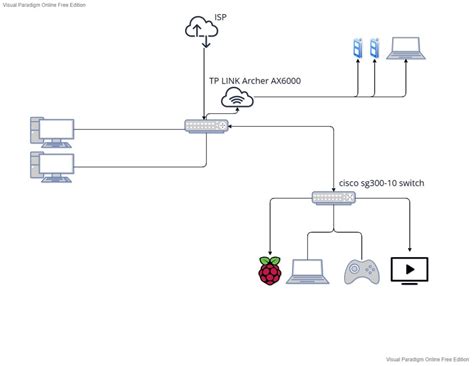 Advice To Build A Small Homelab R Homelab