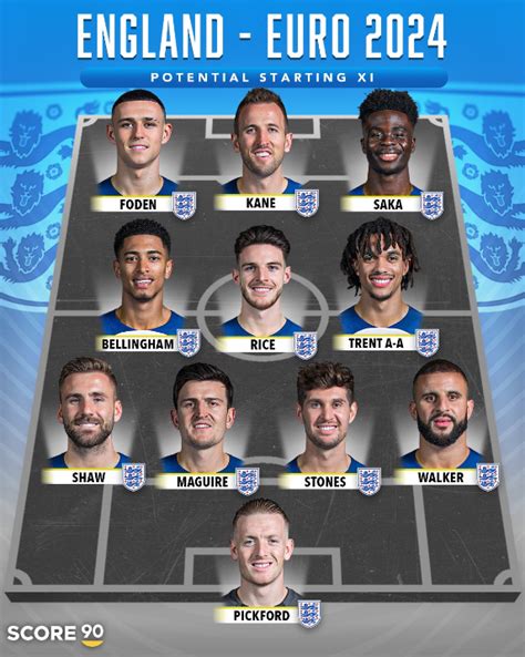 인생역전 다이어 대표팀 복귀 가능할까 유로 2024 앞둔 잉글랜드 예상 베스트 11
