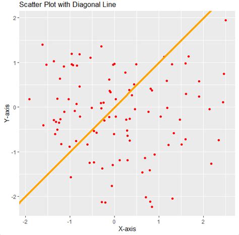 How To Draw A Diagonal Line In Python
