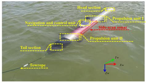 remote sensing free full text small target detection method based