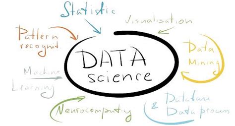 Innovation Technology Bigdata Businessintelligence Analytics Datamining Data