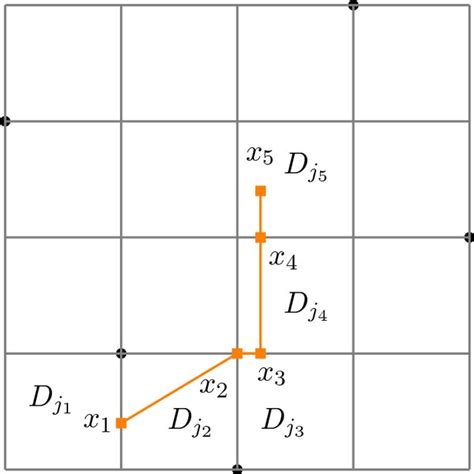 An Illustration Of Descent Visiting Technique Download Scientific Diagram