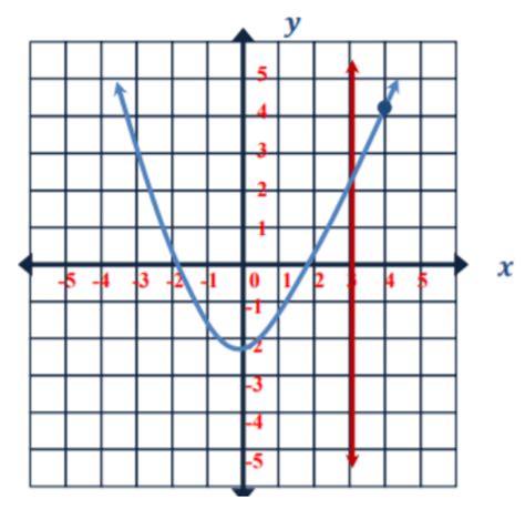 Teaching Functions In Precalculus