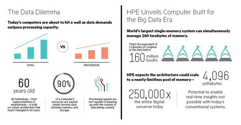 Worlds Largest Single Memory Computer Is Unveiled