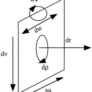 Search Region For Template Matching Download Scientific Diagram