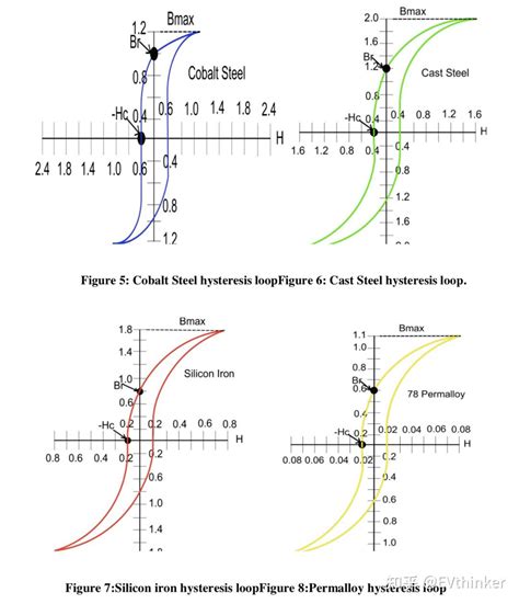 磁致伸缩效应原理及其应用——磁致伸缩传感器 知乎