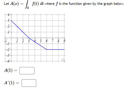 Solved Let A X 0f T Dt Where F Is The Function Given By Chegg Com