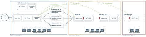 Under The Hood Of Deployment Pipelines Gocd Blog