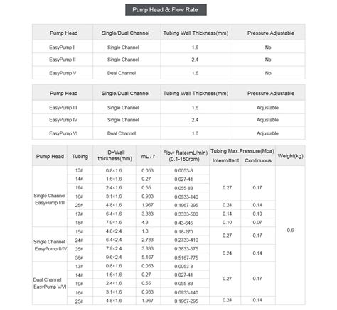Shenchen LabN III Flow Rate Peristaltic Pump Lab Supplier Lab