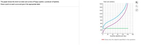 Solved The Graph Shows The Short Run Total Cost Curves Of