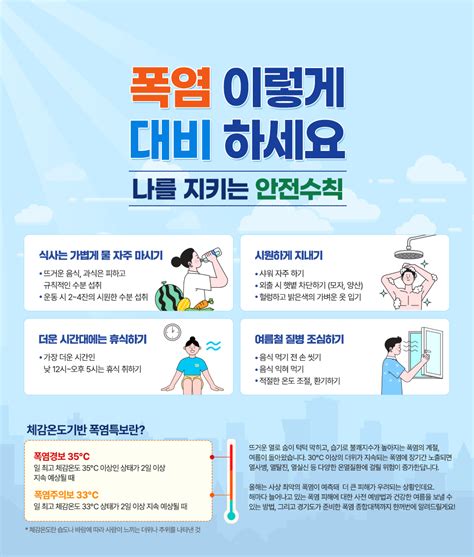 폭염 발생 시 행동요령 읽기 공개자료실 자료실 정보나눔 장기요양지원센터