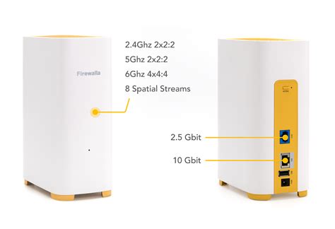 Firewalla Access Point 7 Enabling Zero Trust Network Security With Wi Firewalla