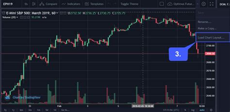 How Do I Save My Work On The Tradingview Platform