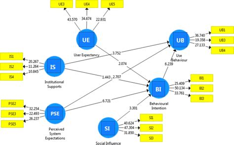 Bootstrap Image For Path Analysis Download Scientific Diagram