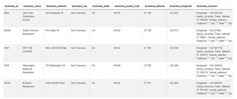 Data Science Python Interview Question Walkthrough Stratascratch
