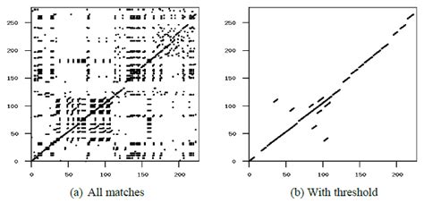 Similarity Graph Download Scientific Diagram