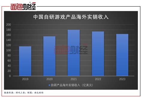国产游戏连续四年出海收入破千亿：slg依旧强势百科ta说