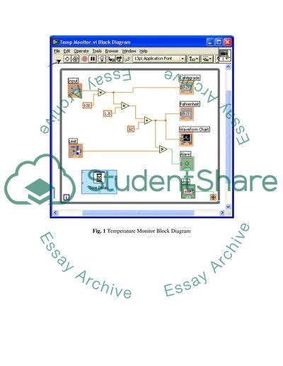 Temperature Monitor Simulation Using LabVIEW Lab Report