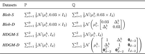 table 6 from learning deep kernels for non parametric two sample tests