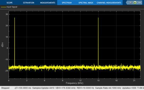 Fir Halfband Interpolator Interpolate Signal Using Polyphase Fir Halfband Filter Simulink