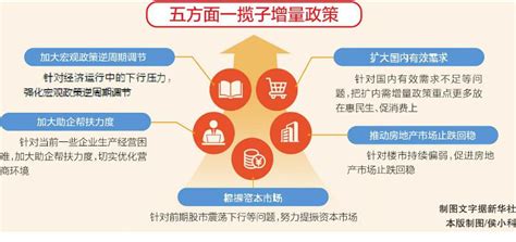 国家加力推出一揽子增量政策 四川日报电子版