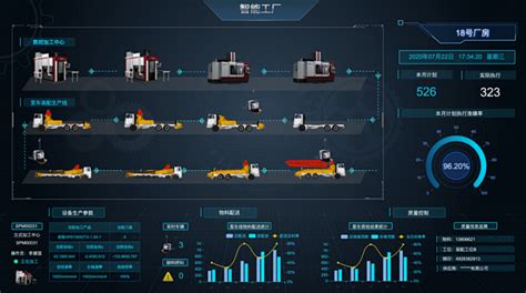 数据可视化大屏的应用及设计原则 Datahunter 博客园 大数据时代，我们最常听到的一句话就是 用数据说话”。但数据本身是冰冷的数字，它很难直接告诉我们哪些数据是有价值的信息