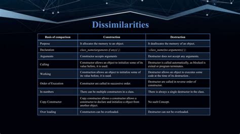 Constructor And Destructor Pptx