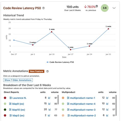 how do top tech companies measure developer productivity hatica