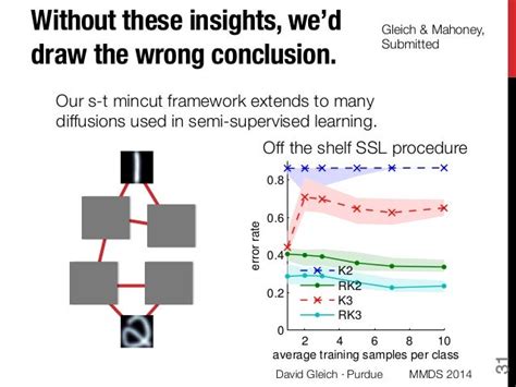localized methods for diffusions in large graphs