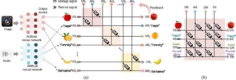 Figure 11 From The Framework And Memristive Circuit Design For