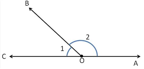 What Is The Difference Between Supplementary Angles And A Linear Pair