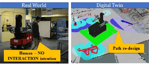 Human No Interaction Intention Detected Download Scientific Diagram