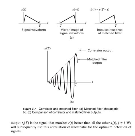 Q Build A Matlab Simulation To Replicate Figure Chegg
