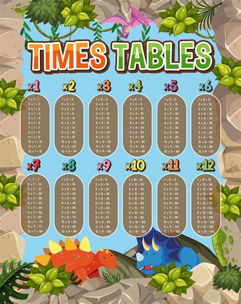 Premium Vector Math Times Table Chart
