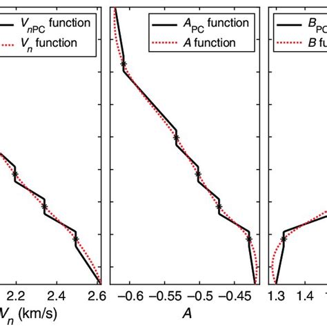 Pdf Nonhyperbolic Normal Moveout Stretch Correction With Deep Learning Automation