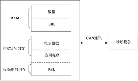 Automobile Controller Refreshing Method And Device Eureka Patsnap