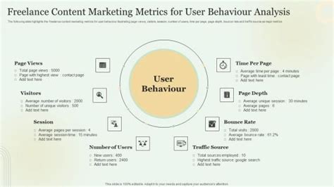 User Behaviour Powerpoint Templates Slides And Graphics