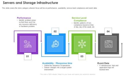 Infrastructure Servers Powerpoint Templates Slides And Graphics
