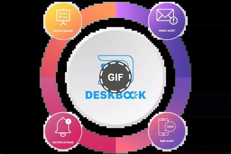 Effective Communication Deskbook App