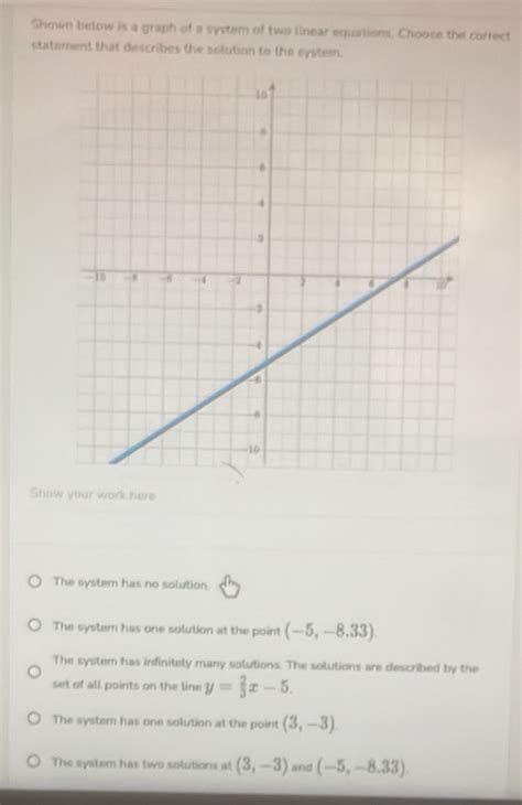 Solved Shown Below Is A Graph Of A System Of Two Linear Equations Choose The Correct Statement