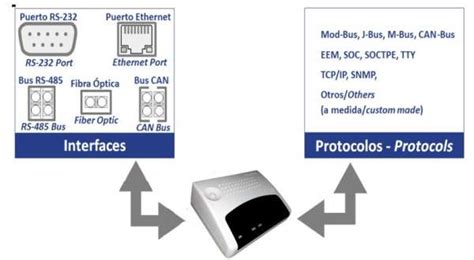 Protocol Converters Arya Electronics