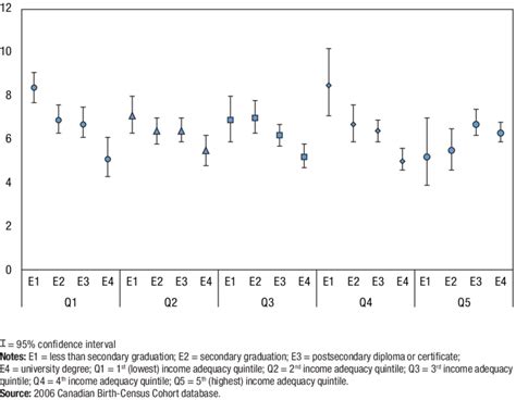 Crude Rate Per 100 Births Of Preterm Birth By Maternal Education Level