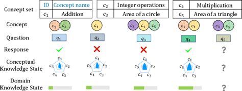 Figure 1 From Interpretable Knowledge Tracing With Multiscale State