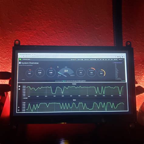 Rpi3 B Setup With A Touch Screen Running Netdata And Internet Speed Test From My Server In A