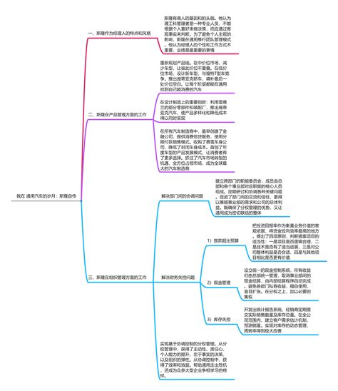 《我在通用汽车的岁月》——思维导图 文档下载