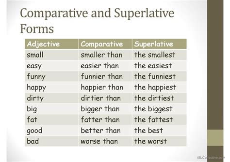 Comparatives And Superlatives Table